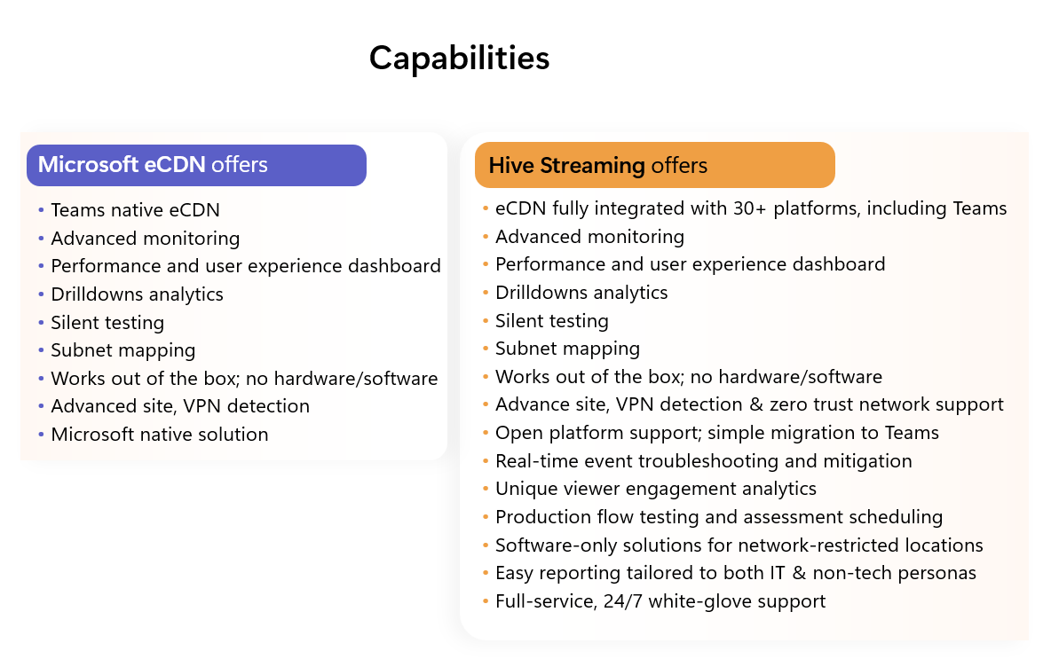 Microsoft eCDN vs Hive Streaming