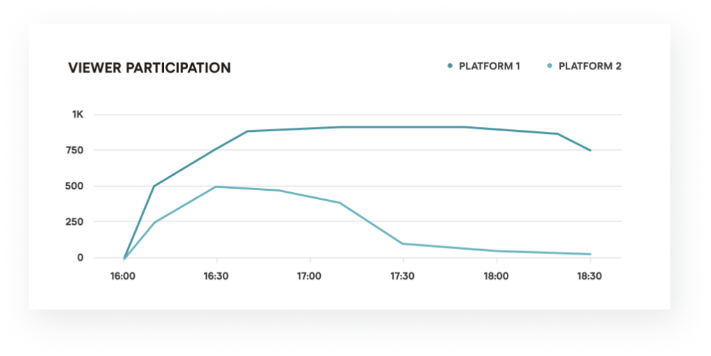 Guide to Hive Streaming and VX platform